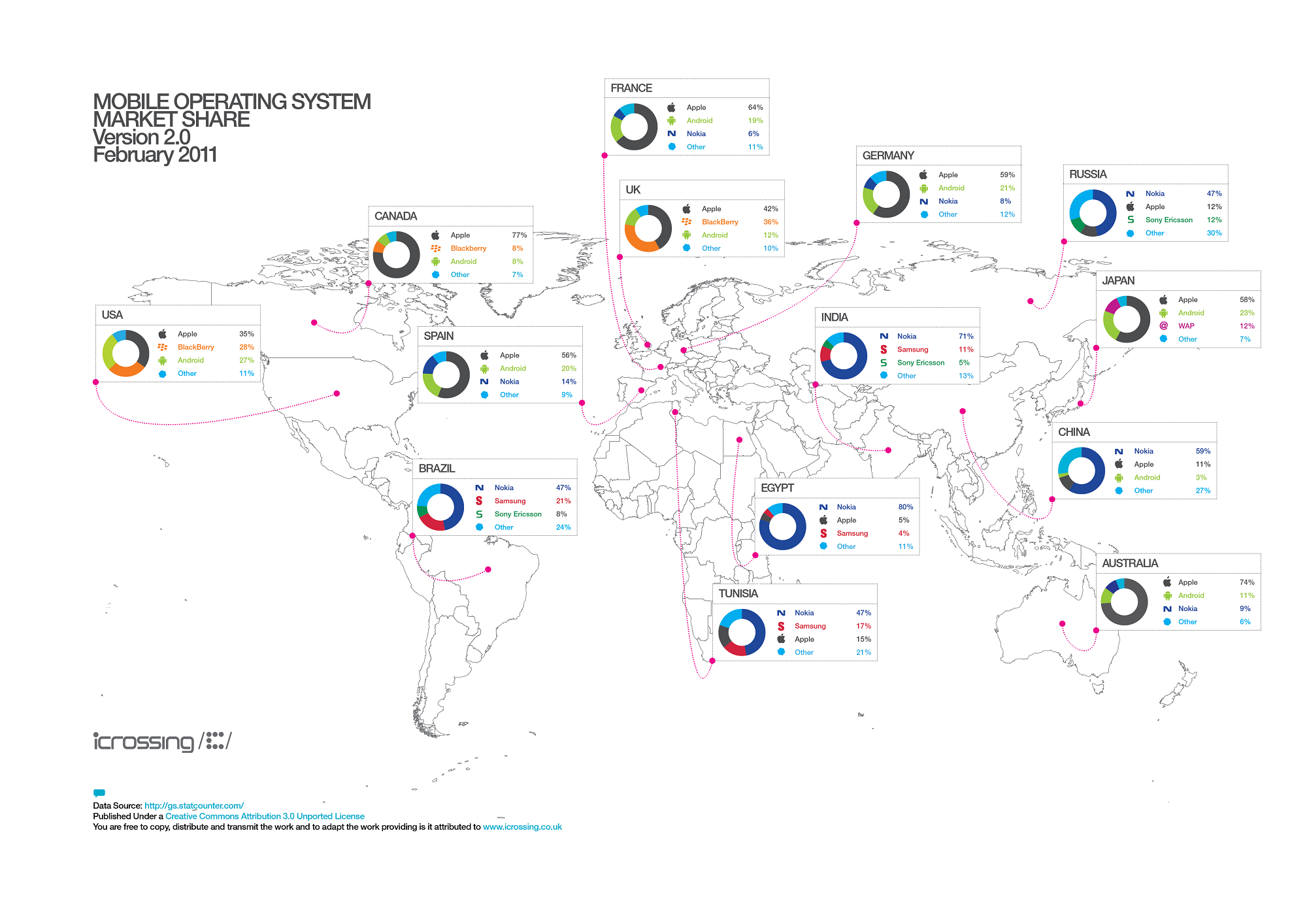 Mobile OS Market Share Infographic Is Revealing, Shows Apple and ...