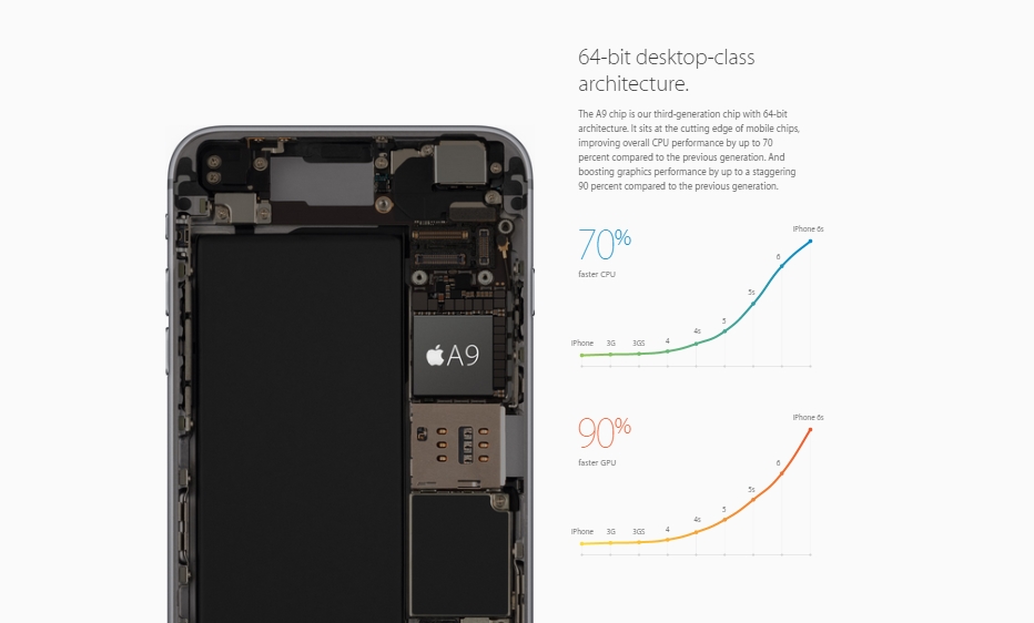iPhone 6s and 6s Plus Officially Announced, Featuring 12 MP Cameras ...